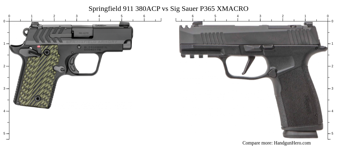 Springfield 911 380ACP vs Sig Sauer P365 XMACRO size comparison ...