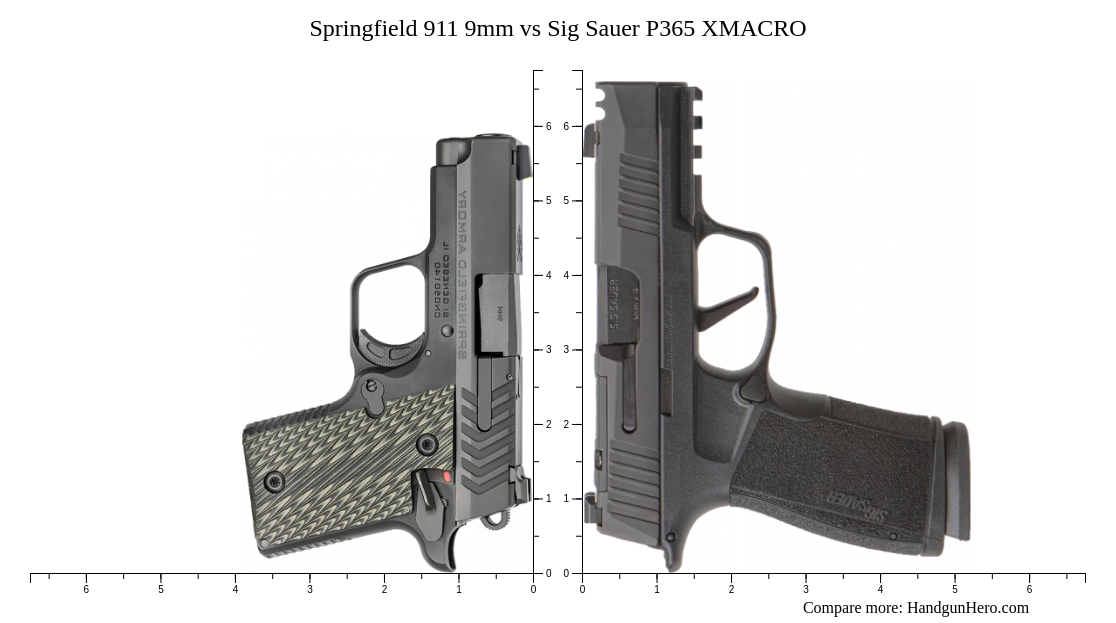 Springfield 911 9mm vs Sig Sauer P365 XMACRO size comparison | Handgun Hero