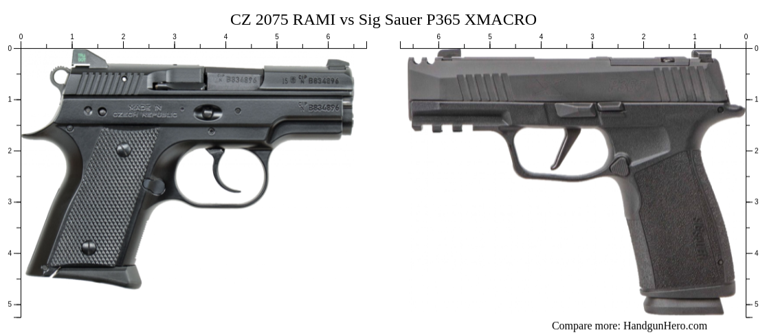 CZ 2075 RAMI vs Sig Sauer P365 XMACRO size comparison | Handgun Hero