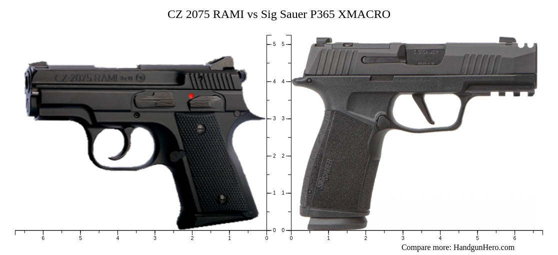 CZ 2075 RAMI vs Sig Sauer P365 XMACRO size comparison | Handgun Hero