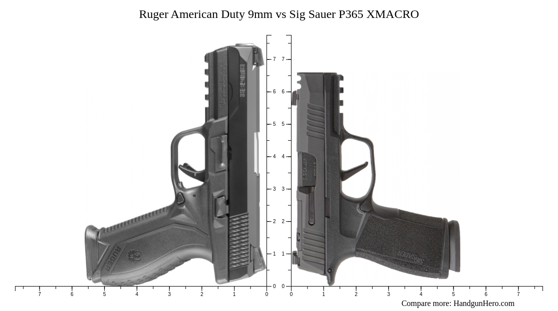 Ruger LC9s vs Ruger American Duty 9mm vs Ruger American Compact 9mm vs ...