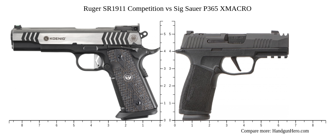 Ruger SR1911 Competition vs Sig Sauer P365 XMACRO size comparison ...