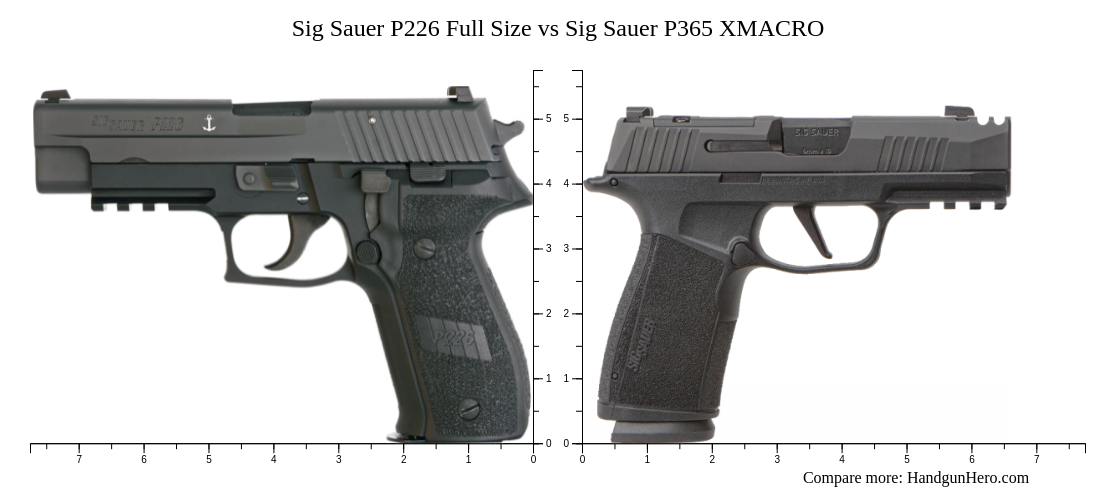 Sig Sauer P226 Full Size vs Sig Sauer P365 XMACRO size comparison ...