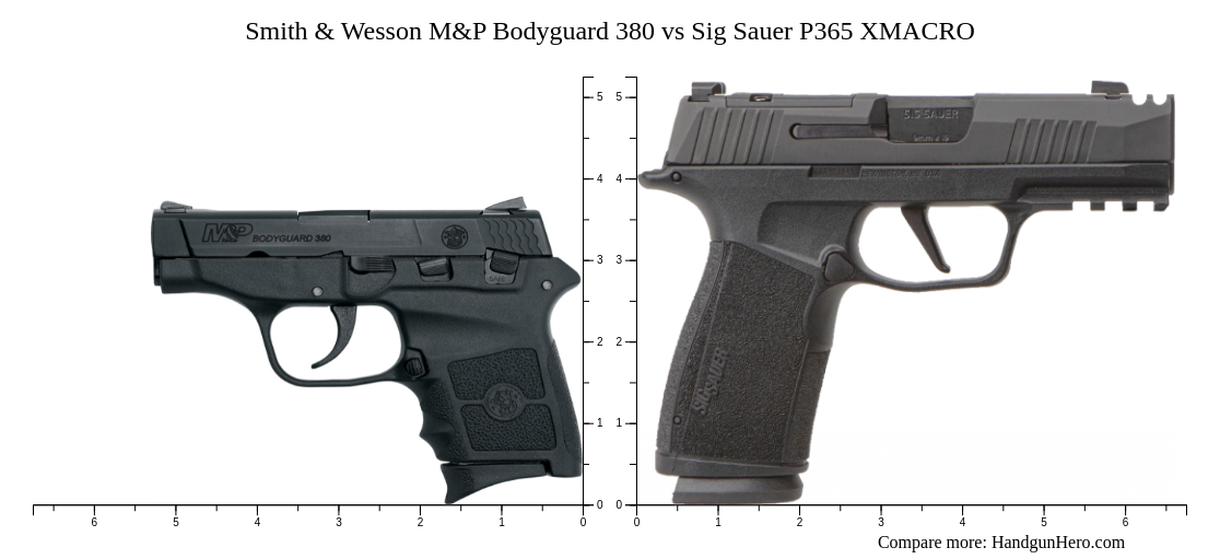 Sig Sauer P365 vs Smith & Wesson M&P Bodyguard 380 vs Sig Sauer P365 ...