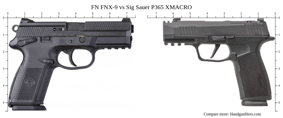 FN FNX-9 vs Sig Sauer P365 XMACRO size comparison | Handgun Hero
