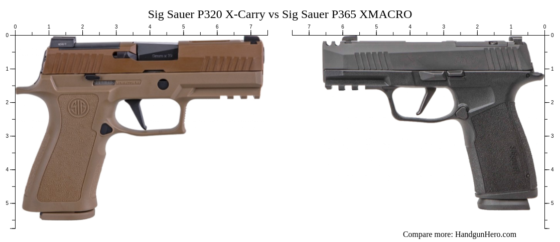 Sig Sauer P320 X Carry Vs Sig Sauer P365 Xmacro Size Comparison