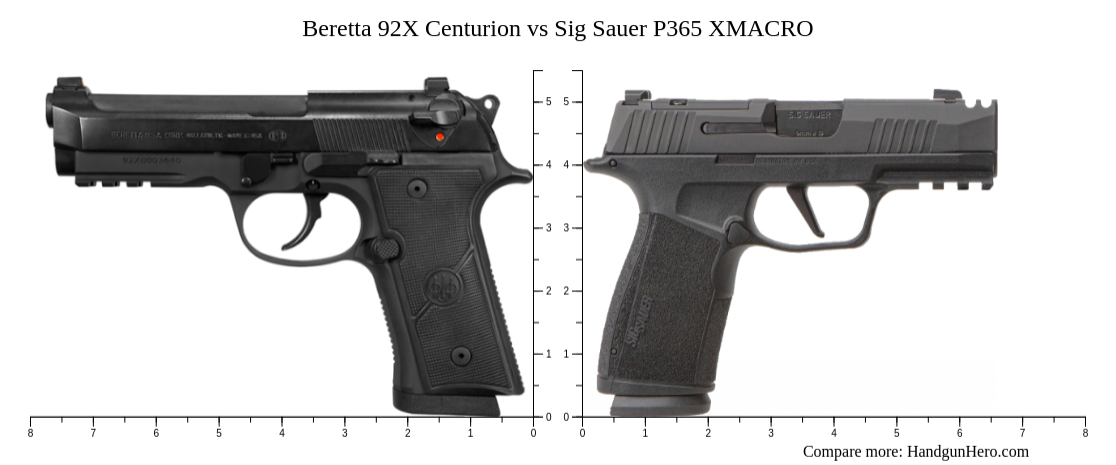 Beretta 92X Centurion vs Sig Sauer P365 XMACRO size comparison ...