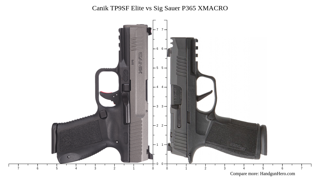 Canik TP9SF Elite vs Sig Sauer P365 XMACRO size comparison | Handgun Hero