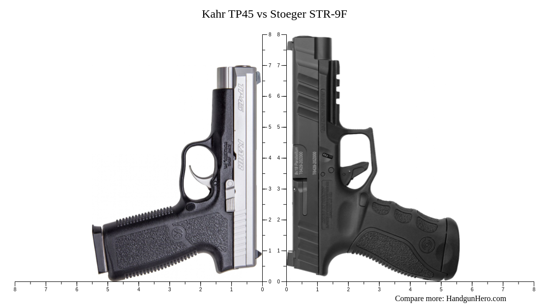 Kahr TP45 vs Stoeger STR-9F size comparison | Handgun Hero
