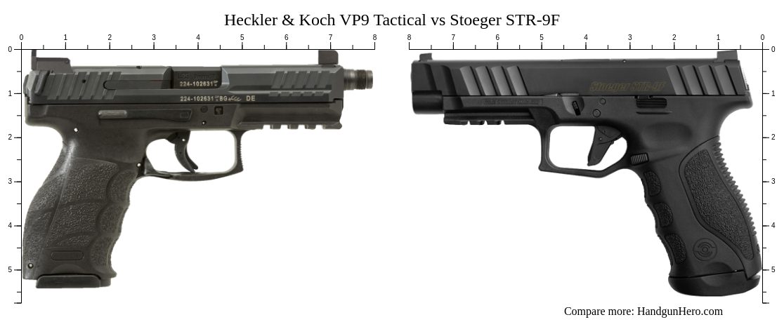 Heckler & Koch VP9 Tactical vs Stoeger STR-9F size comparison | Handgun ...