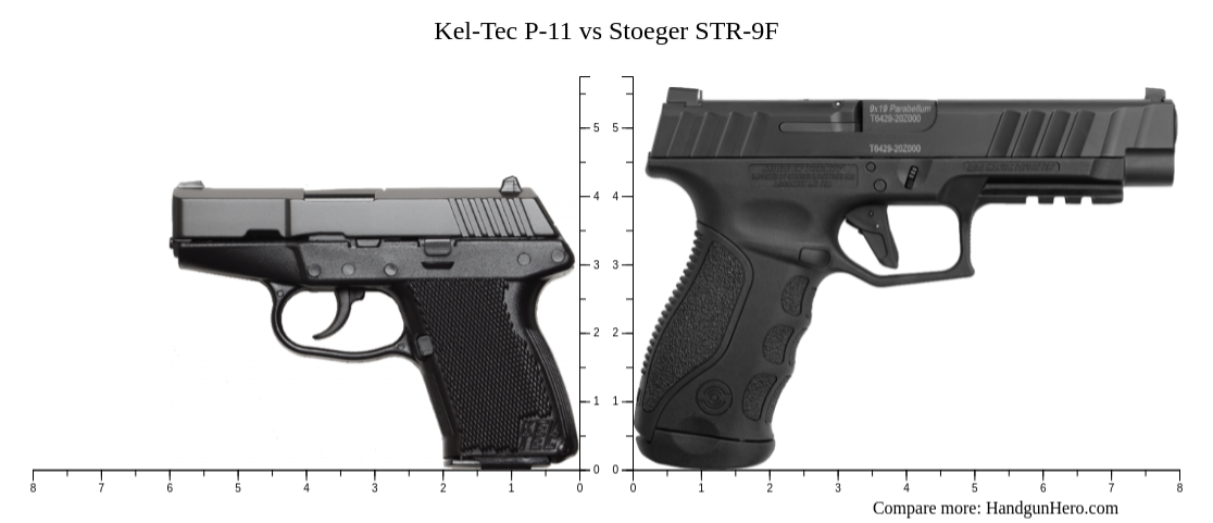 Kel-Tec P-11 vs Stoeger STR-9F size comparison | Handgun Hero