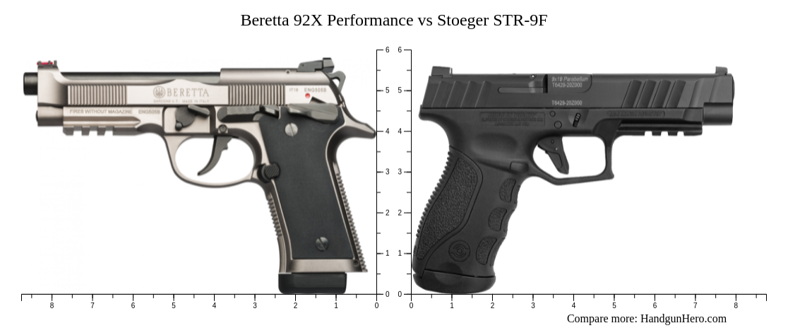 Beretta 92X Performance vs Stoeger STR-9F size comparison | Handgun Hero