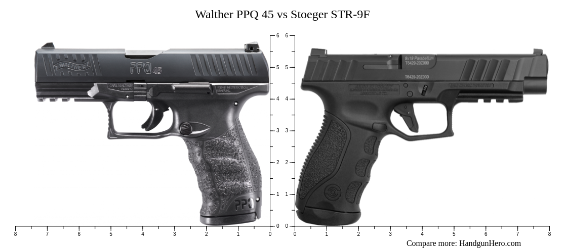 Walther PPQ 45 vs Stoeger STR-9F size comparison | Handgun Hero