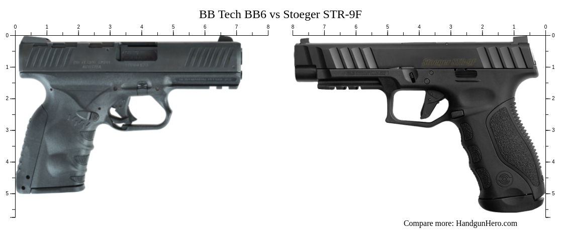 BB Tech BB6 vs Stoeger STR-9F size comparison | Handgun Hero