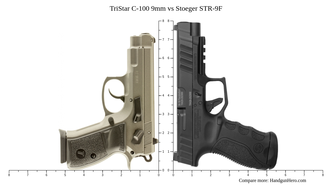 TriStar C-100 9mm vs Stoeger STR-9F size comparison | Handgun Hero
