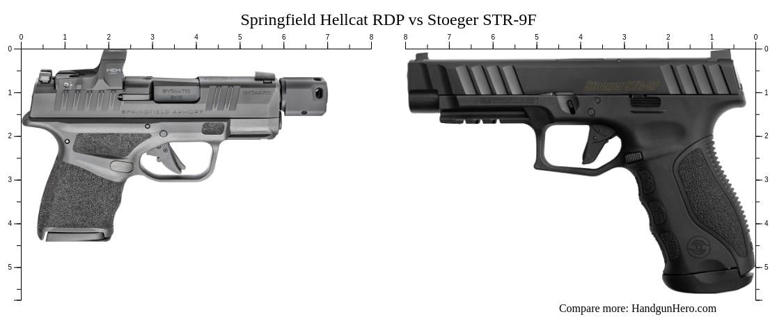 Springfield Hellcat RDP vs Stoeger STR-9F size comparison | Handgun Hero