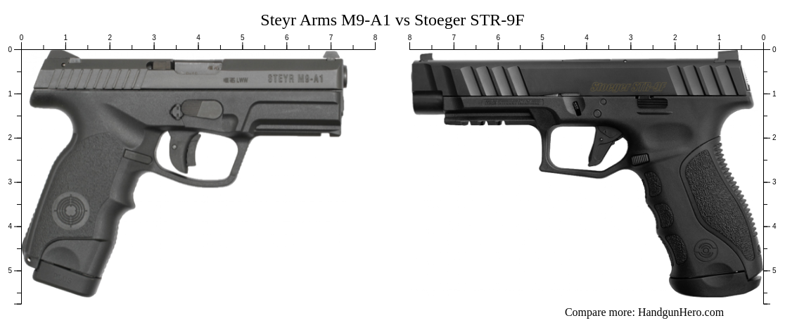Steyr Arms M9-A1 vs Stoeger STR-9F size comparison | Handgun Hero