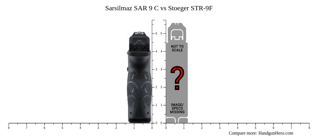 Sarsilmaz SAR 9 C vs Stoeger STR-9F size comparison | Handgun Hero