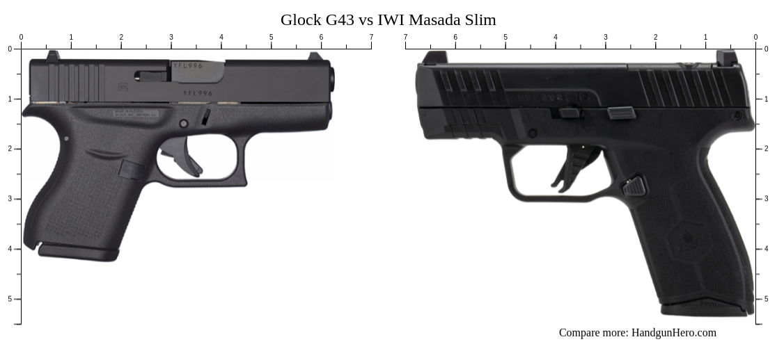 Glock G43 vs IWI Masada Slim size comparison | Handgun Hero