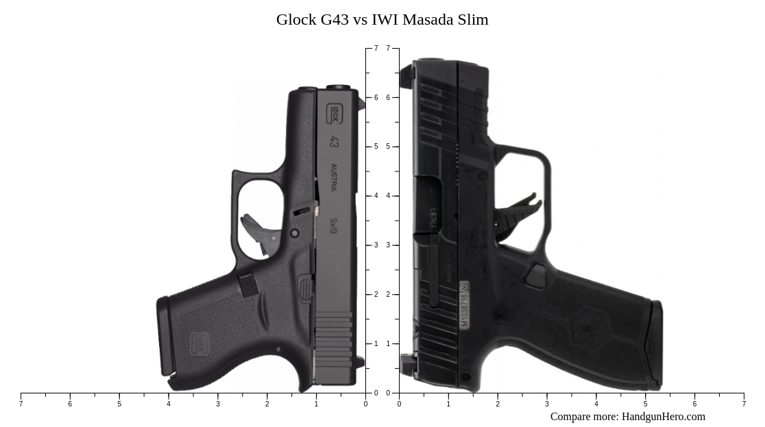 Glock G43 vs IWI Masada Slim size comparison | Handgun Hero