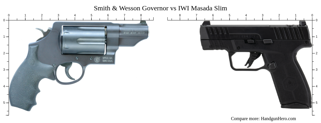 Smith & Wesson Governor vs IWI Masada Slim size comparison | Handgun Hero