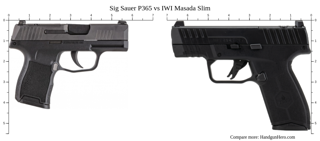 Sig Sauer P365 vs IWI Masada Slim size comparison | Handgun Hero