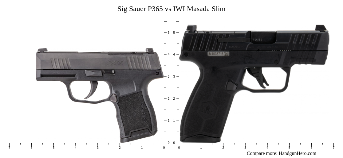 Sig Sauer P365 vs IWI Masada Slim size comparison | Handgun Hero