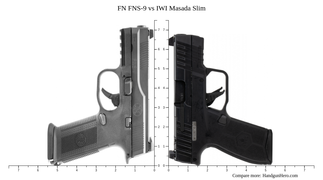 FN FNS-9 vs IWI Masada Slim size comparison | Handgun Hero