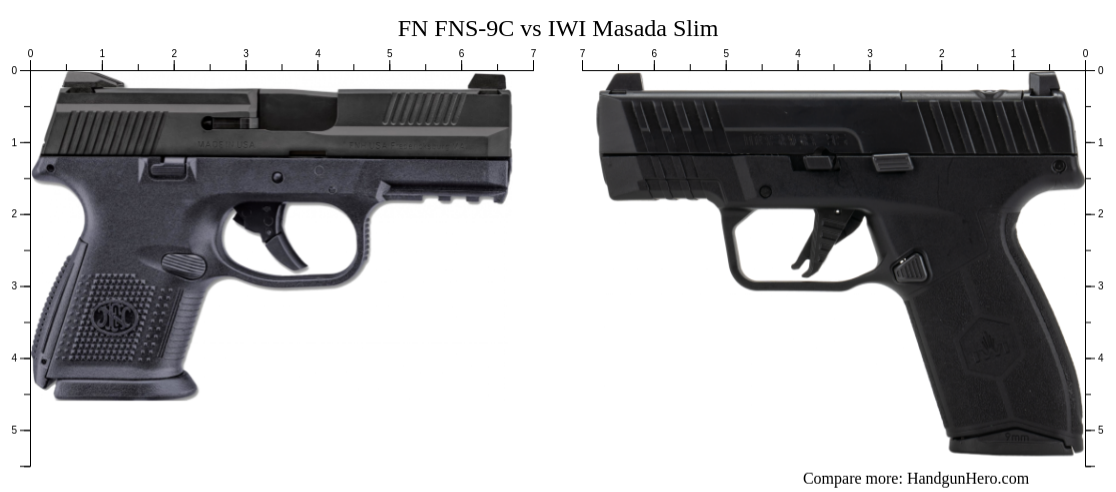 FN FNS-9C vs IWI Masada Slim size comparison | Handgun Hero