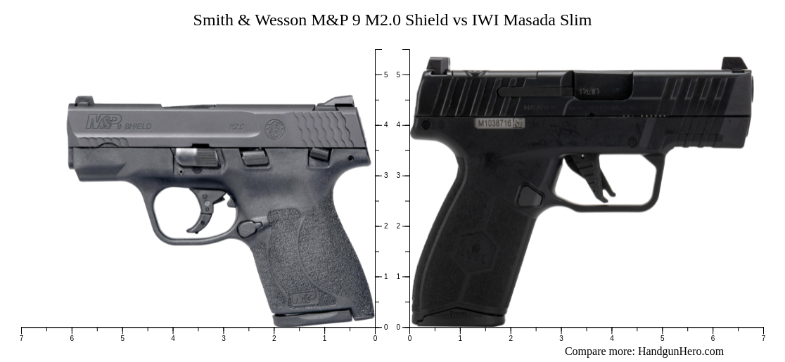 Smith & Wesson M&P 9 M2.0 Shield vs IWI Masada Slim size comparison ...