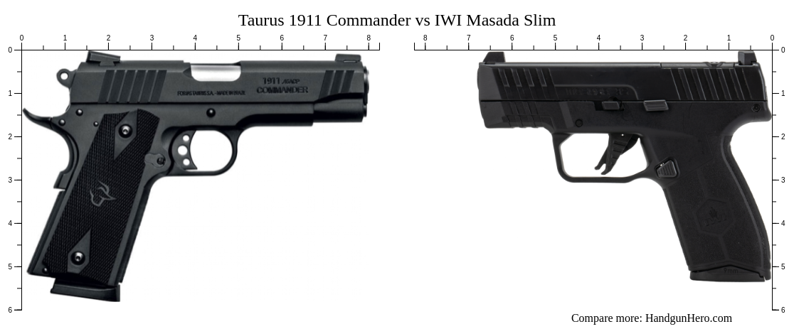 Taurus 1911 Commander vs IWI Masada Slim size comparison | Handgun Hero