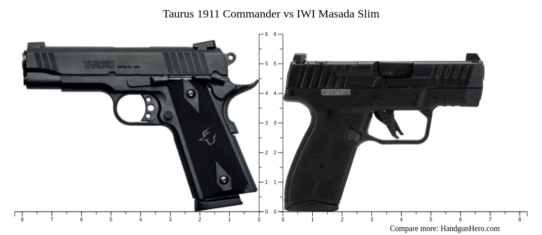 Taurus 1911 Commander vs IWI Masada Slim size comparison | Handgun Hero