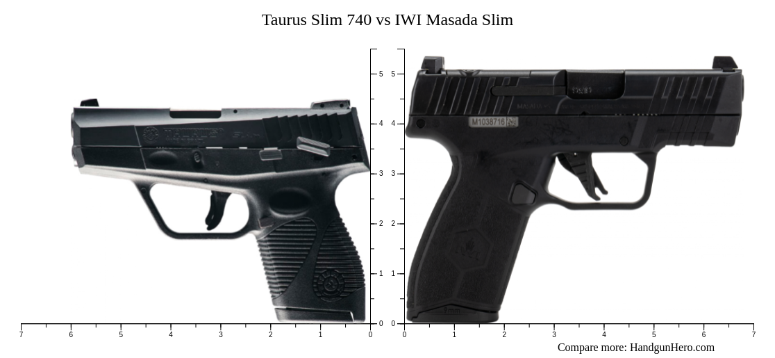Taurus Slim 740 vs IWI Masada Slim size comparison | Handgun Hero