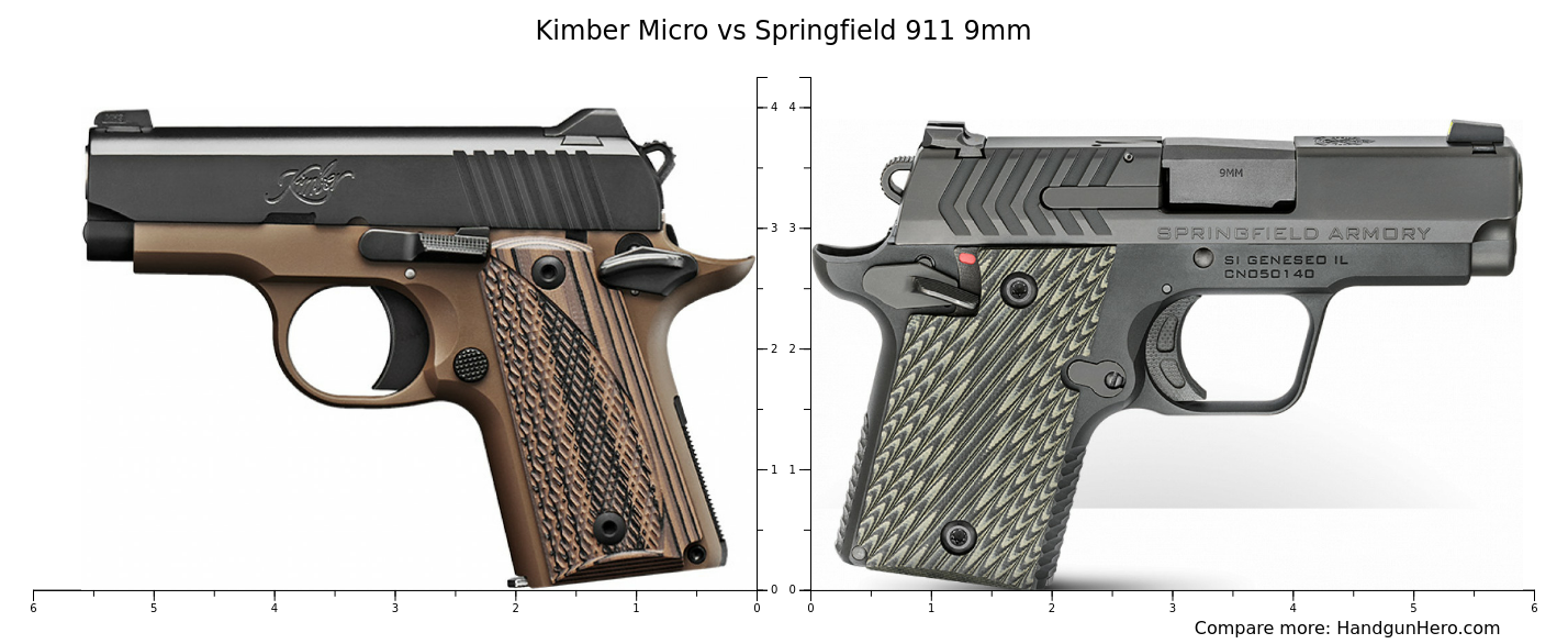 Kimber Micro vs Springfield 911 9mm size comparison | Handgun Hero