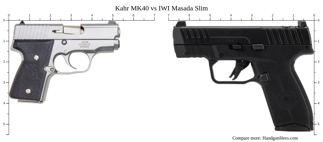 Kahr MK40 vs IWI Masada Slim size comparison | Handgun Hero