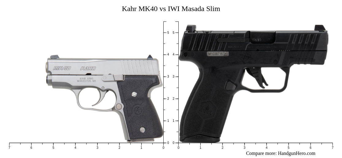 Kahr MK40 vs IWI Masada Slim size comparison | Handgun Hero