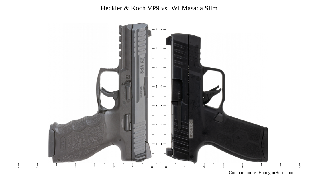 Heckler & Koch VP9 vs IWI Masada Slim size comparison | Handgun Hero