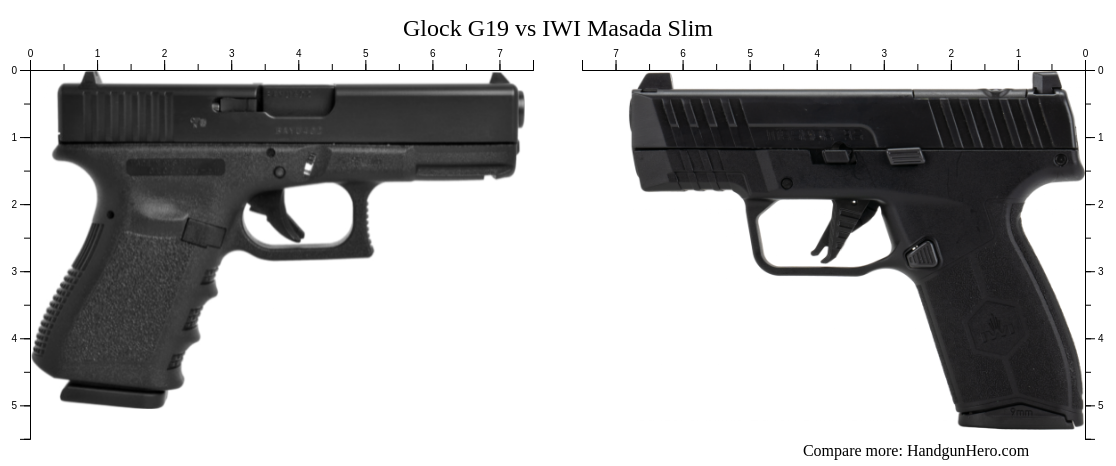 Glock G19 vs IWI Masada Slim size comparison | Handgun Hero