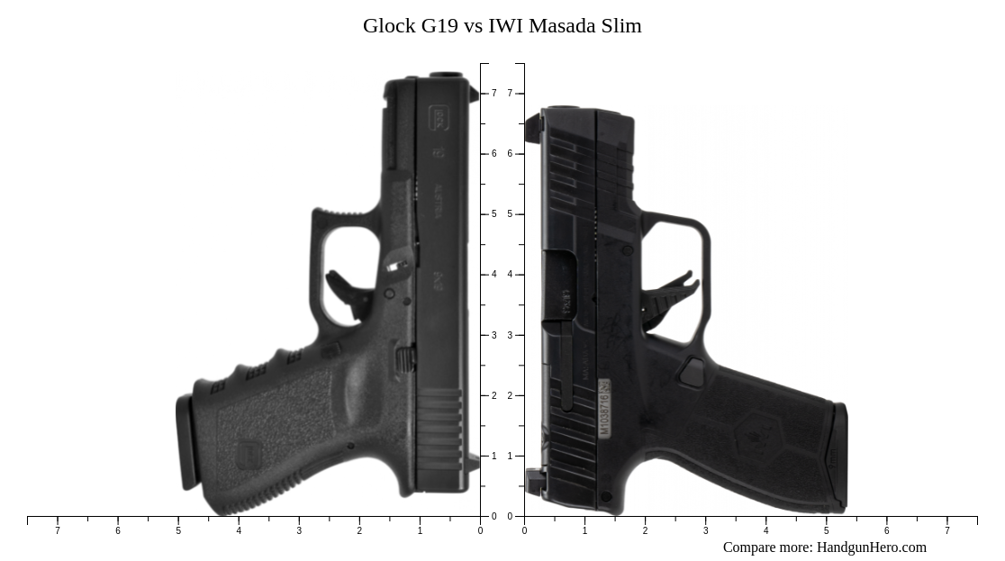 Glock G19 vs IWI Masada Slim size comparison | Handgun Hero