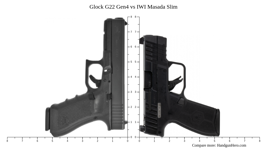 Glock G22 Gen4 vs IWI Masada Slim size comparison | Handgun Hero