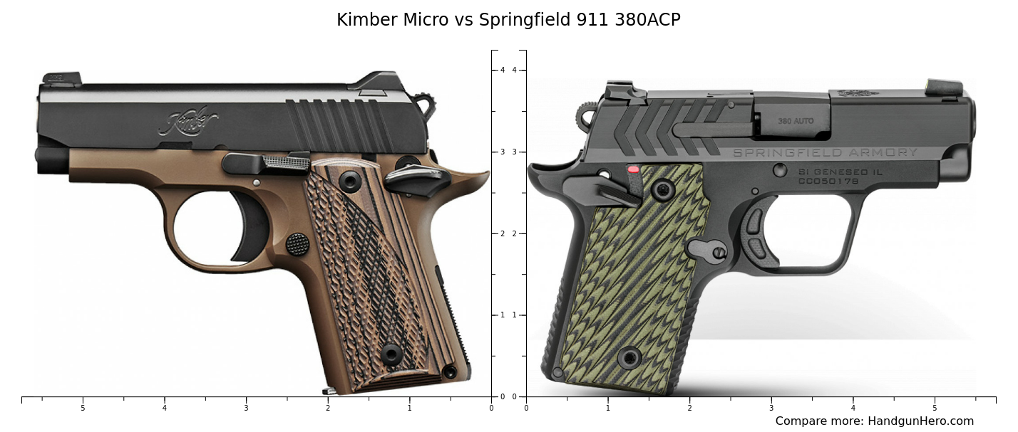 Kimber Micro vs Springfield 911 380ACP size comparison | Handgun Hero