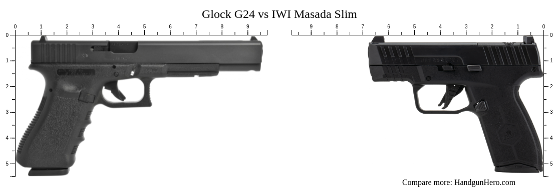 Glock G24 vs IWI Masada Slim size comparison | Handgun Hero