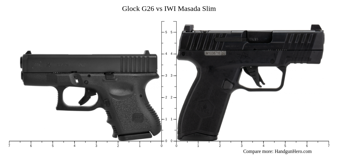 Glock G26 vs IWI Masada Slim size comparison | Handgun Hero