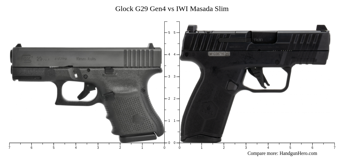 Glock G29 Gen4 vs IWI Masada Slim size comparison | Handgun Hero