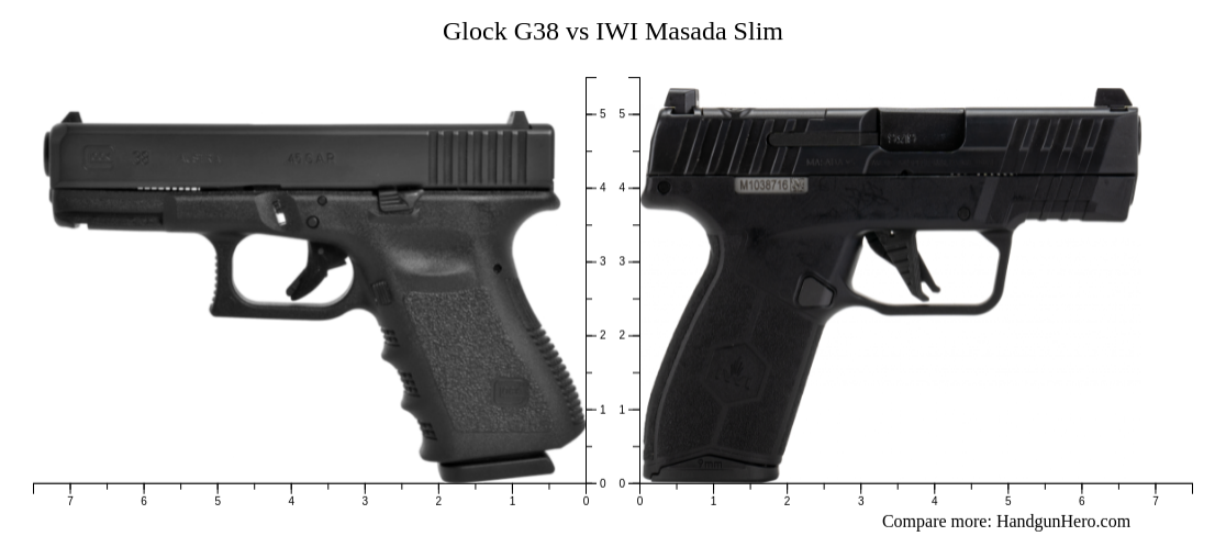 Glock G38 vs IWI Masada Slim size comparison | Handgun Hero