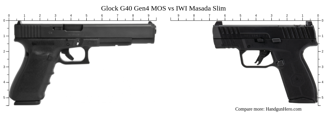 Glock G40 Gen4 MOS vs IWI Masada Slim size comparison | Handgun Hero