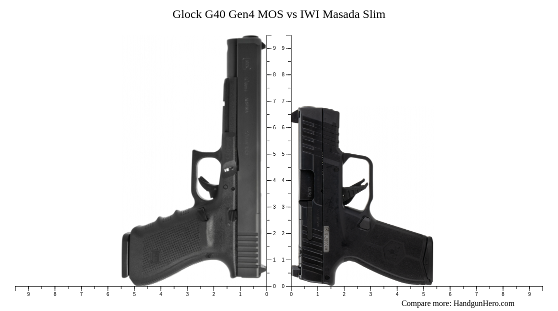Glock G40 Gen4 MOS vs IWI Masada Slim size comparison | Handgun Hero