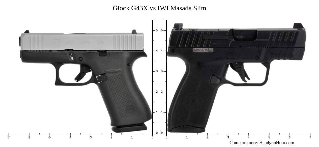 Glock G43X vs IWI Masada Slim size comparison | Handgun Hero