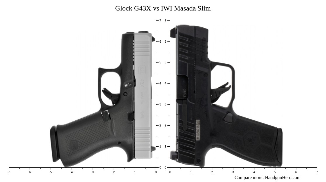 Glock G43X vs IWI Masada Slim size comparison | Handgun Hero