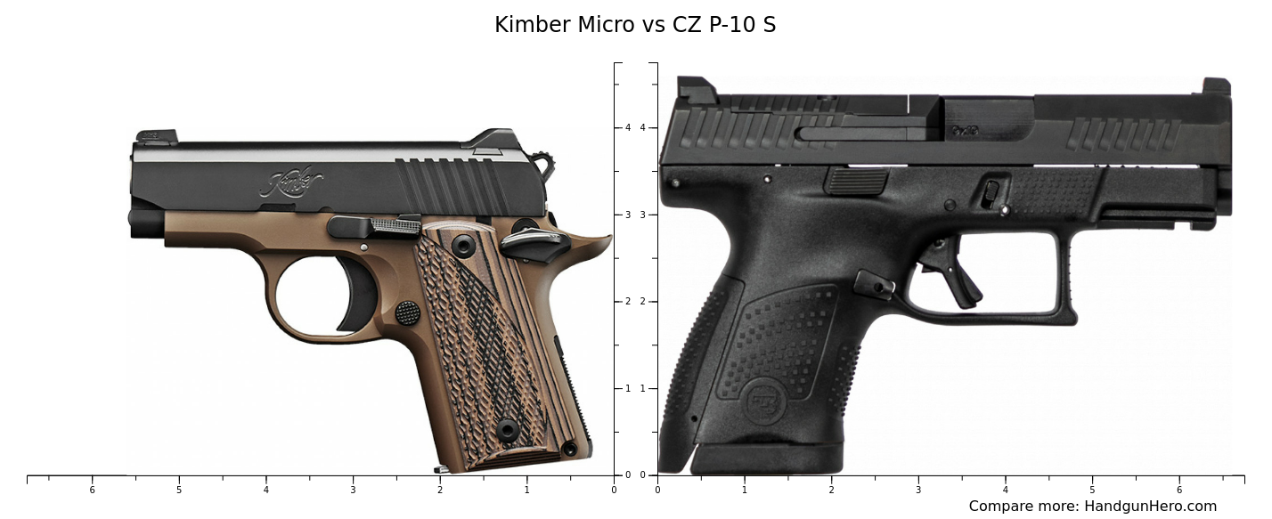 Kimber Micro vs CZ P-10 S vs Sig Sauer P365 XMACRO size comparison ...